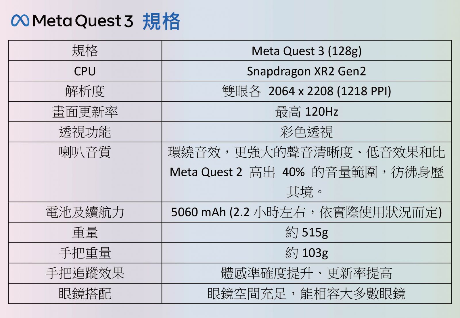 【META01】Meta Quest 3 128GB 虛擬實境VR MR 頭戴式裝置 5G新科技 科技教學設備 VR一體機頭盔設備|奧斯丁國際 ...