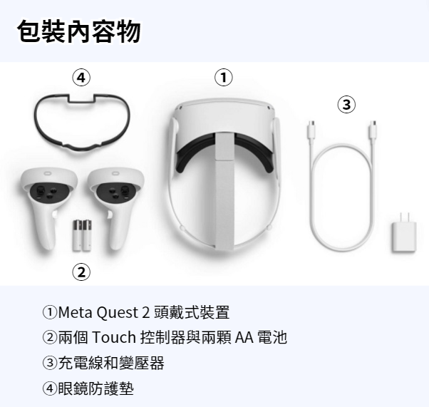 【META02】Meta Quest 2 128GB 虛擬實境VR MR 頭戴式裝置 5G新科技 科技教學設備 VR一體機頭盔設備|奧斯丁國際 ...