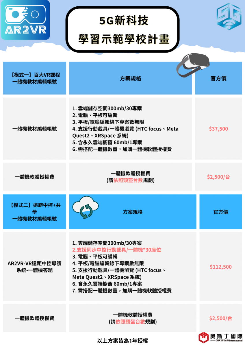【ARVR27】AR2VR軟體-一體機編輯+中控導讀方案 (5G新科技 學習示範學校計畫---1年效期)|奧斯丁國際有限公司 OURSTEAM ...